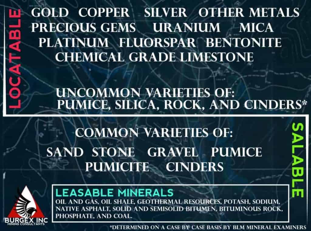 What are locatable minerals? | Burgex Mining Consultants